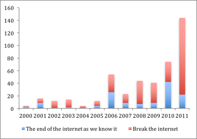 Internet Hysteria – Are We Losing Our Edge? - Publications - The ...