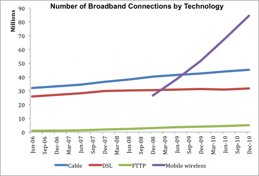 What Cable Monopoly? - Publications - The Technology Policy Institute
