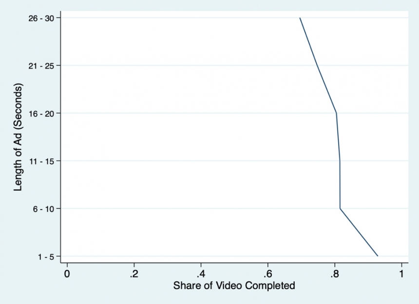Competition Analysis in the Attention Economy: It’s About Time ...
