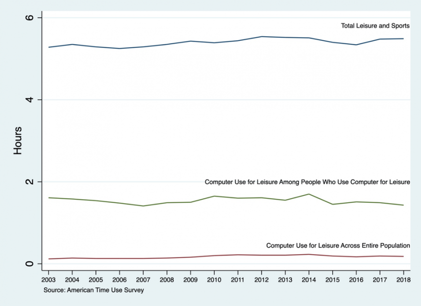 Competition Analysis in the Attention Economy: It’s About Time ...