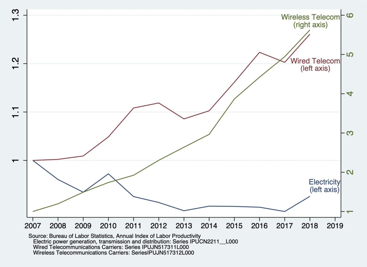 Is Broadband a Public Utility? Let’s Hope Not - Publications - The ...