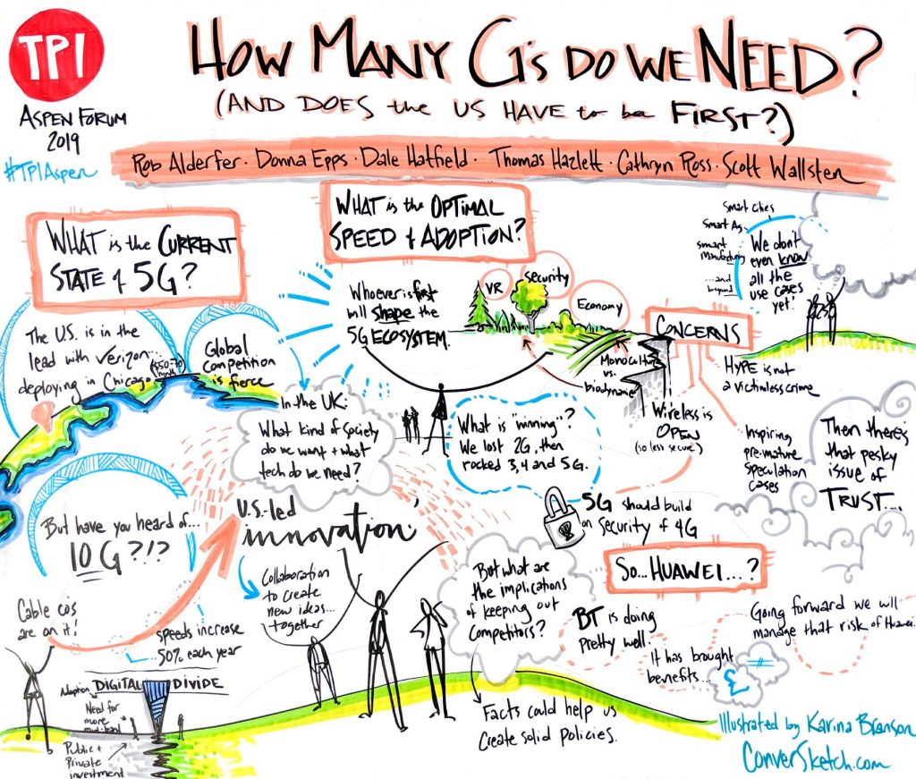 TPI Aspen Forum Goes Virtual: Broadband Day - Publications - The Technology Policy Institute