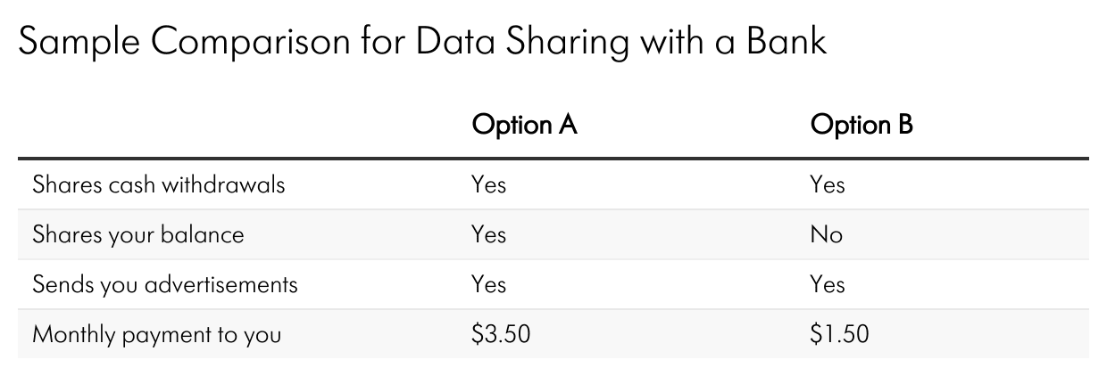 Privacy Preferences Differ by Gender and Age, But Not by Income ...