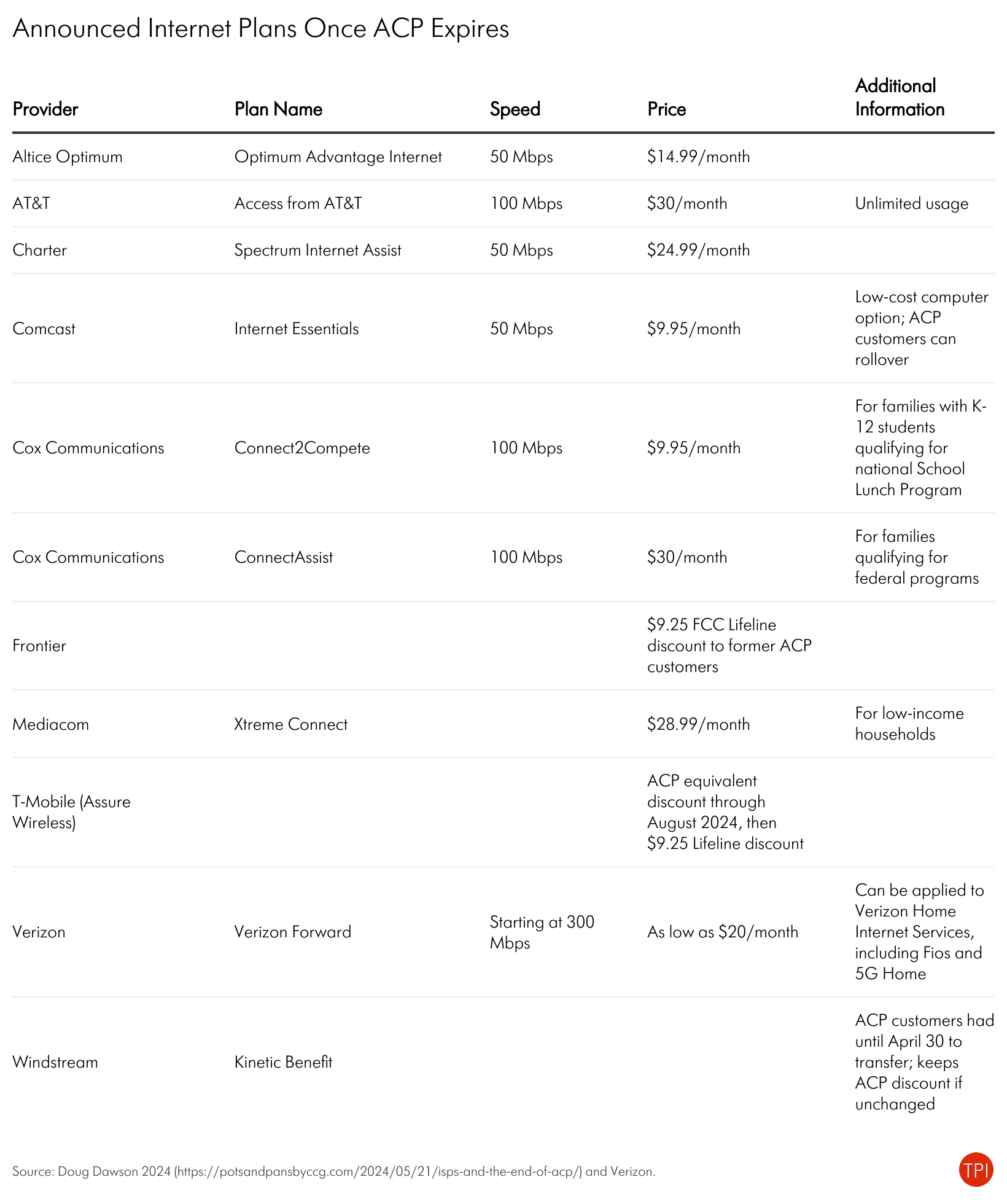 Broadband Prices 2024 - Publications - The Technology Policy Institute